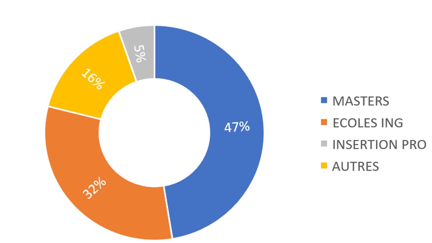 BACHELOR UNIVERSITAIRE DE TECHNOLOGIE Packaging Emballage et ...